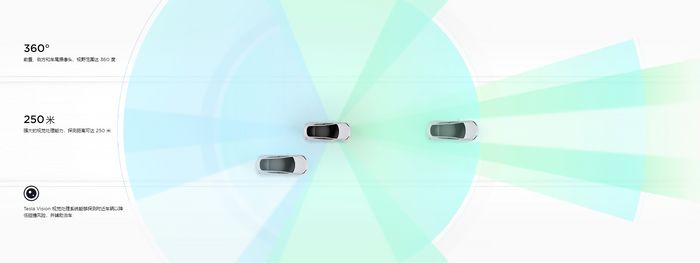 Tesla removes ultrasonic radar, announces shift to purely visual ...