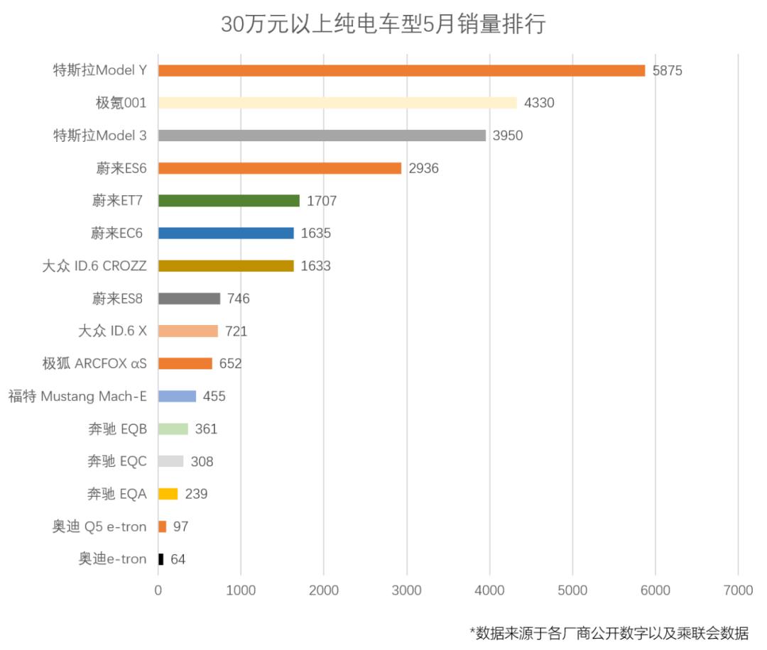 Extreme Krypton half-year test: surpassing Wei Xiaoli's performance in ...