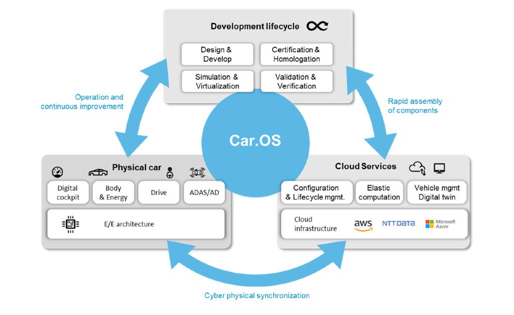 MotionWise reduces complexity for intelligent driving system ...