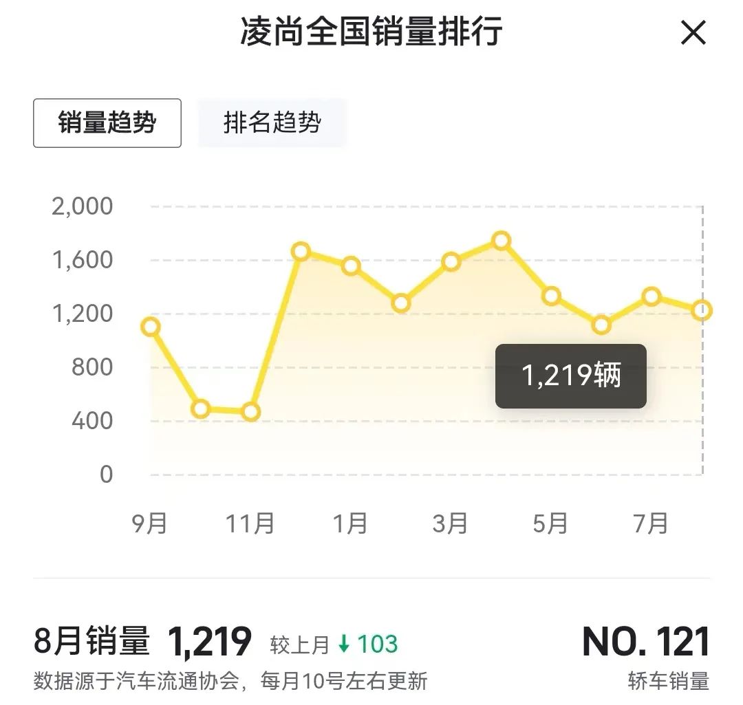 Buying Ling Shang is considered to be a scolding for the elders. Why do ...