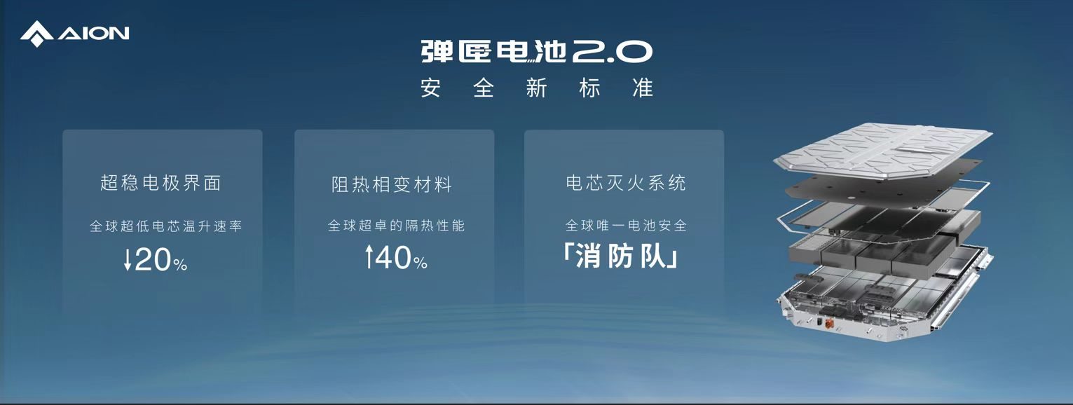 Aion Magazine Battery 2.0 is here, in addition to the shooting test ...