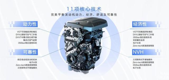 SAIC Blue Core 2.0T Black Label Engine, What Black Technology? - iNEWS