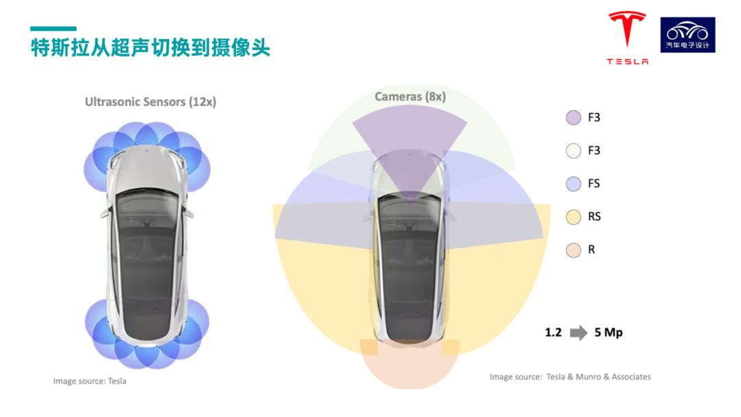 Why Tesla is struggling with ultrasonic sensors - iNEWS