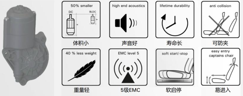 Brose car seat "long slide rail" is here - iNEWS