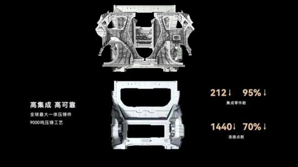 The core technology is one-piece die-casting and 800V. Is AITO's M9 worth 600,000? - iMedia