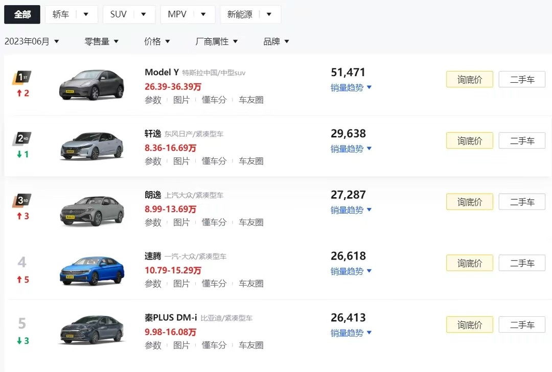 The car series ranking announced in June, who is more popular between ...