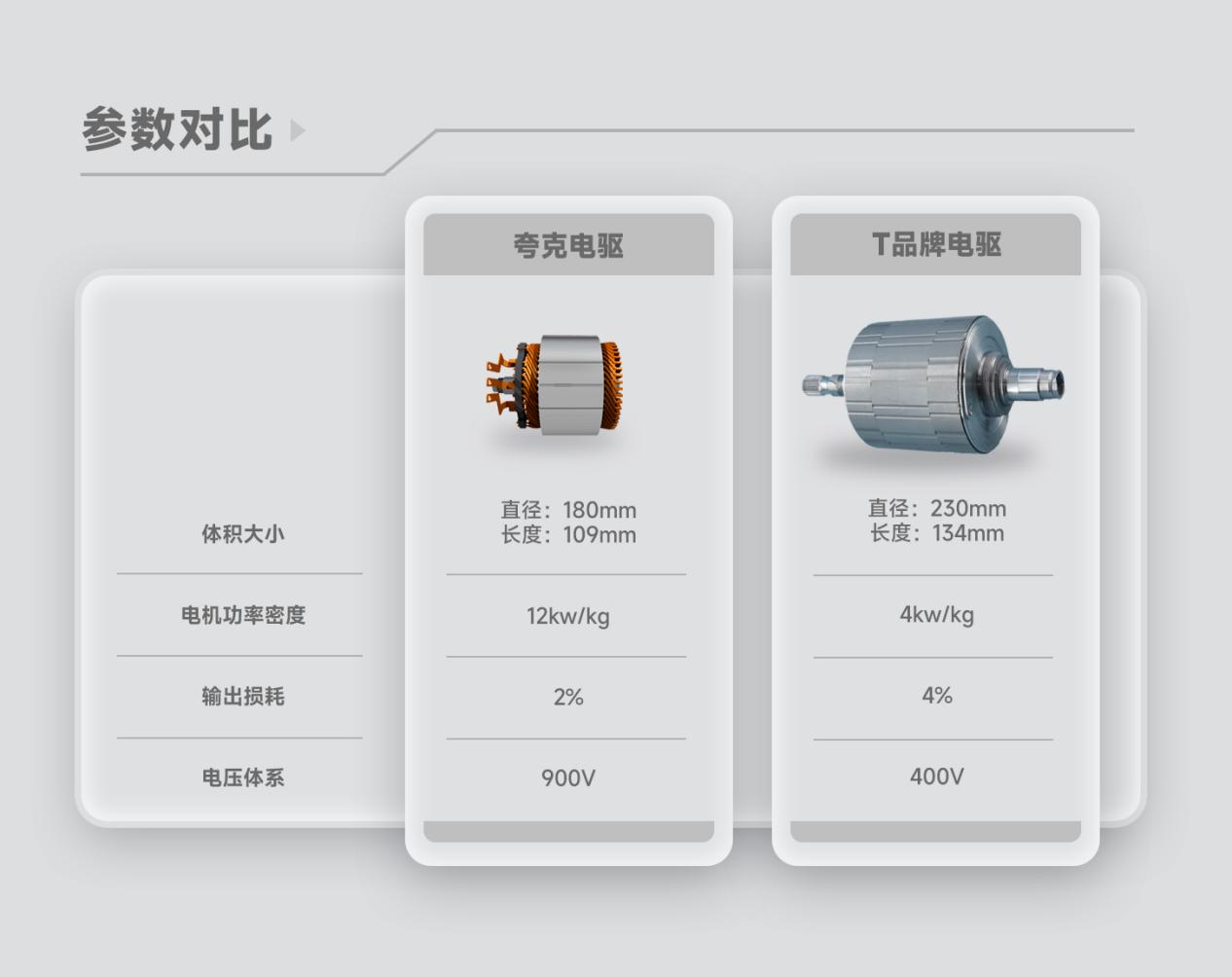 [e-car] Aion releases the quark electric drive, breaking through the "3 ...