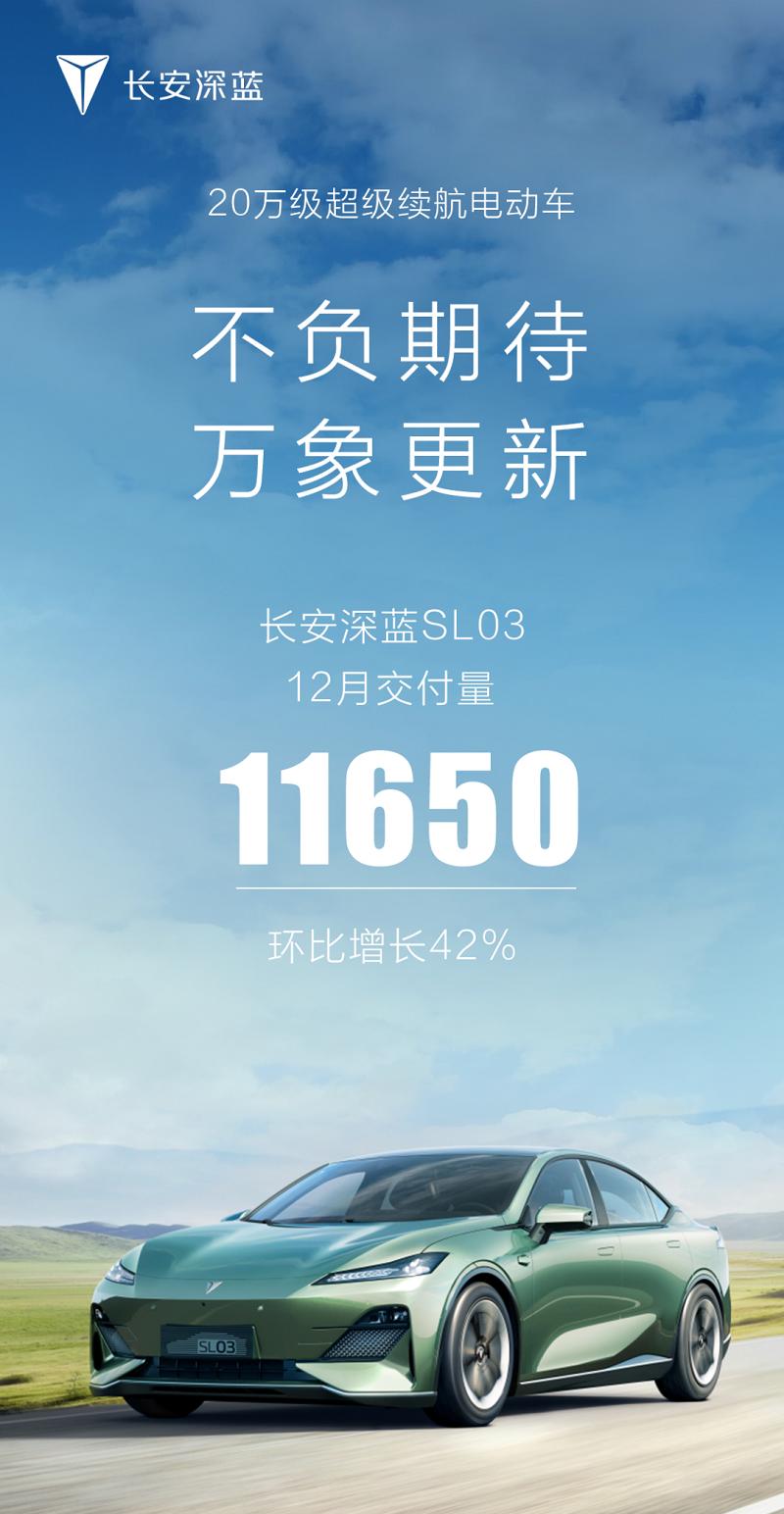 Delivered more than 10,000 vehicles in December, you can always trust ...