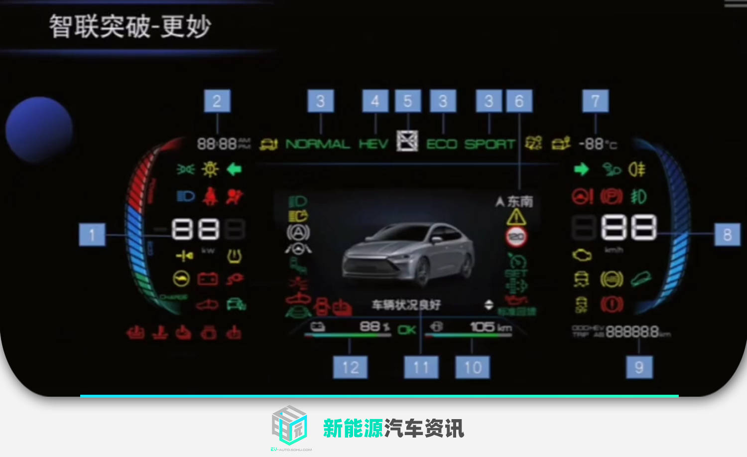BYD's 2023 Qin PLUS DM-i exposed, the size of the instrument panel is ...