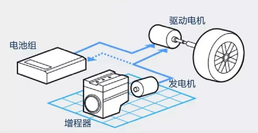 Latte DHT-PHEV compared to M5, what kind of sparks can they make? - iNEWS
