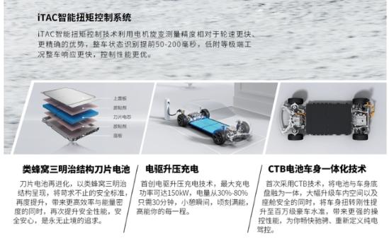BYD seals supported by CTB technology, performance "leopard" - iNEWS