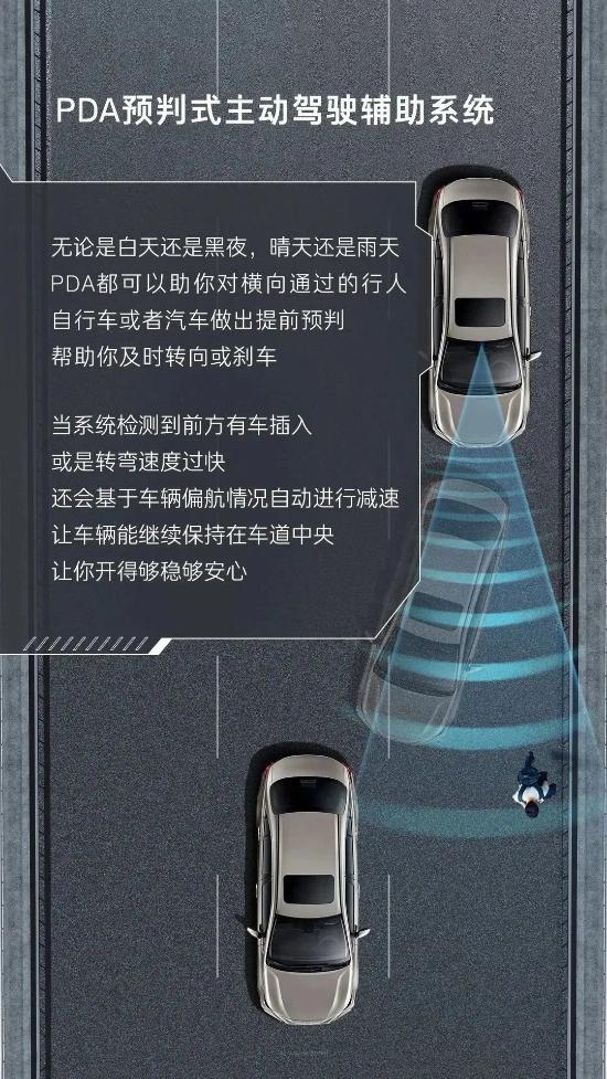A picture to understand the intelligent driving assistance system - iMedia