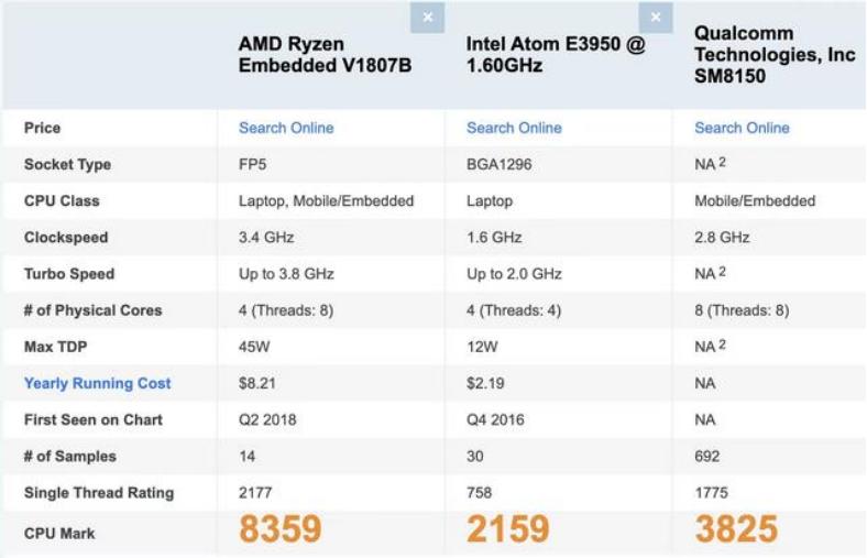 Do you need to understand the on-board chip when buying a car?This ...
