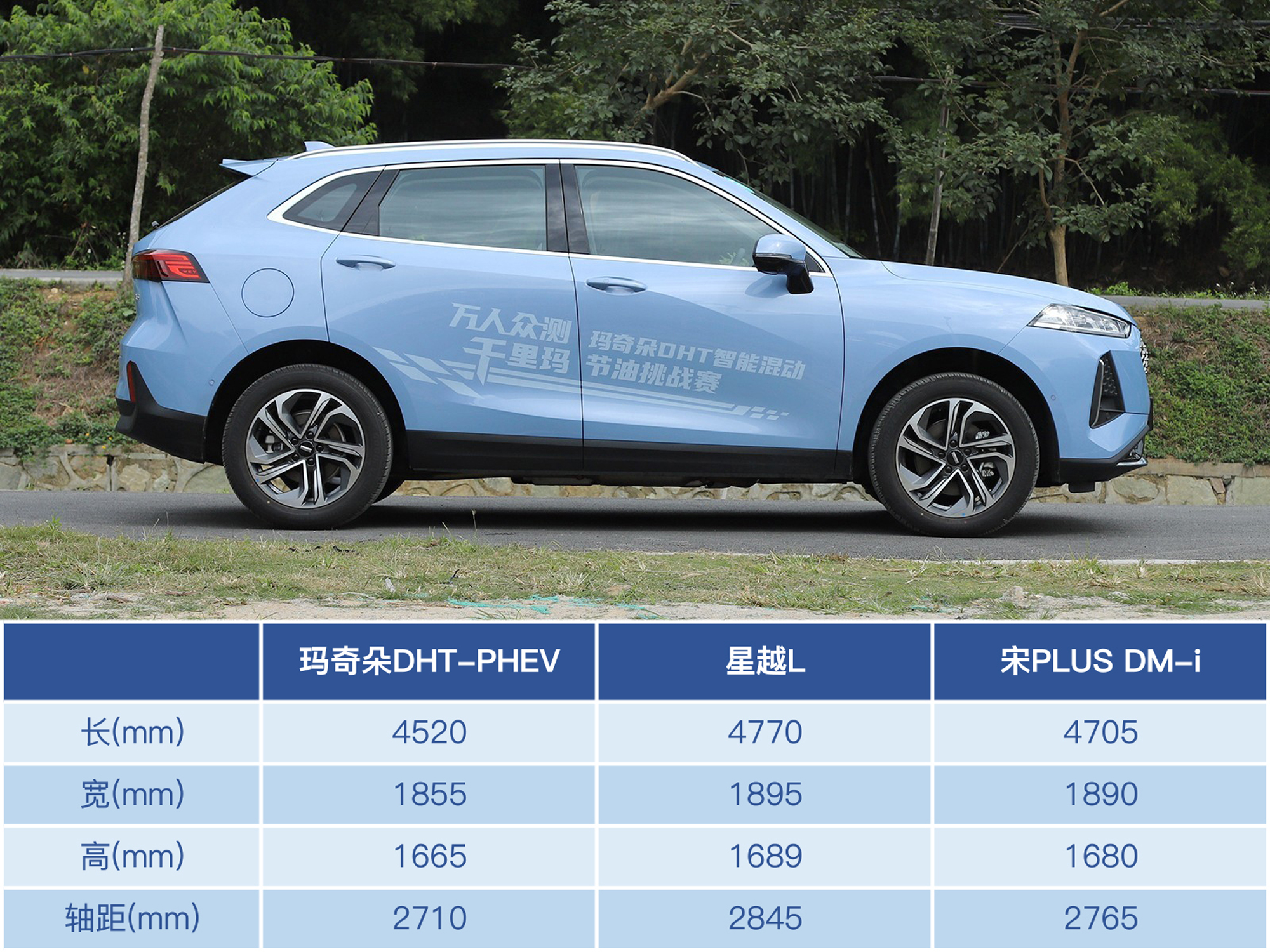 How about the new car Macchiato DHT-PHEV on a mountain tour? - iNEWS