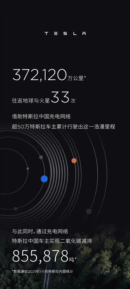 Tesla's annual delivery volume exceeds 930,000, and Che Xiang is really ...