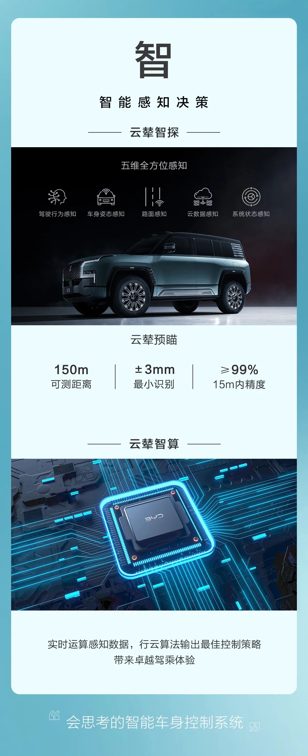 World Premiere of BYD Cloudcar Intelligent Body Control System - iMedia