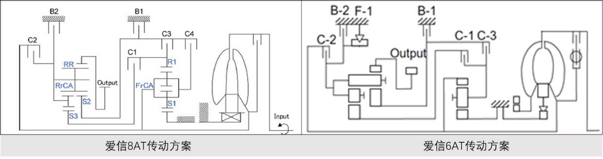 Detailed explanation of Aisin 8AT (AWF8) transmission: the leader in ...