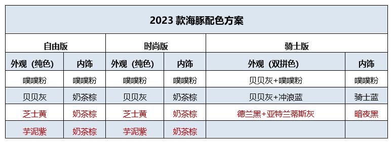 The appearance and strength are further improved. It is right to buy an ...