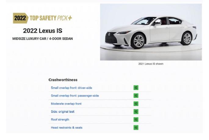 IIHS announces 5 Lexus crash test results!NX, ES, IS all receive the ...