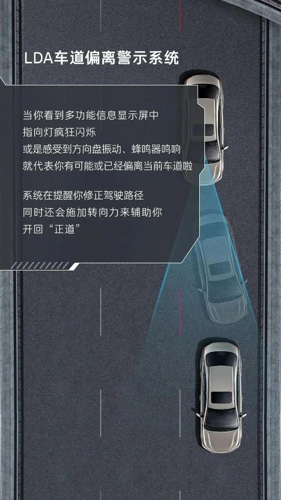 A picture to understand the intelligent driving assistance system - iMedia