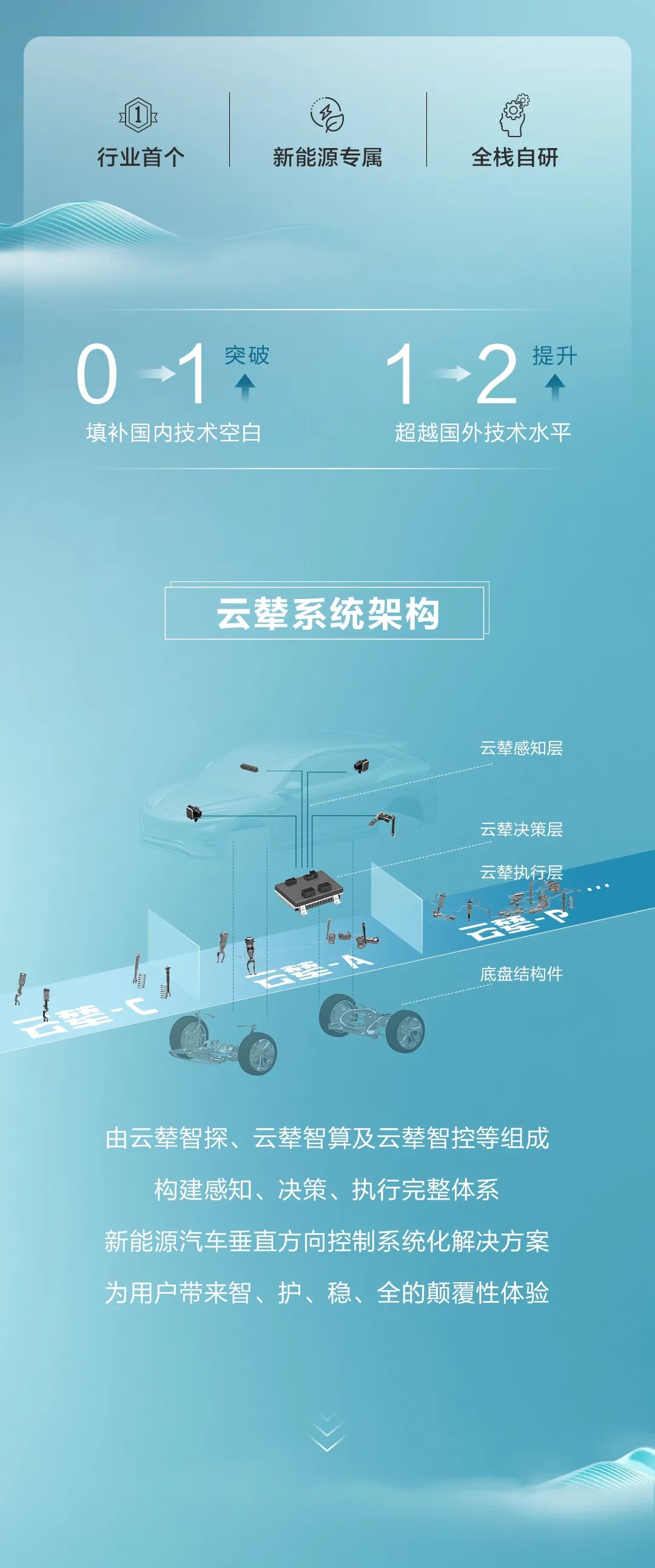 World Premiere of BYD Cloudcar Intelligent Body Control System - iMedia