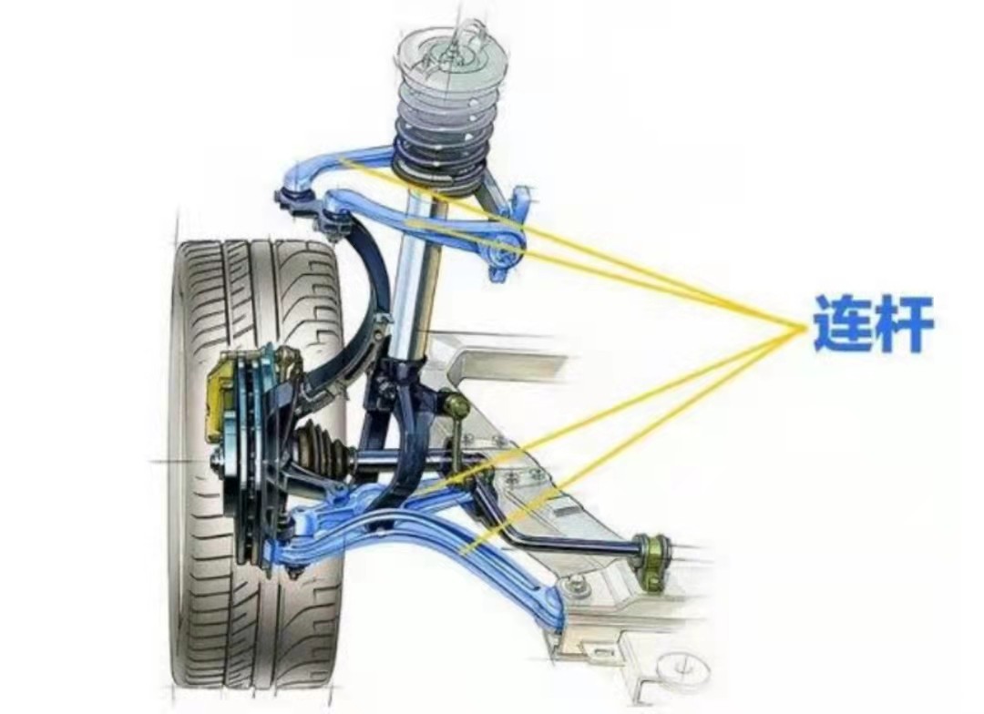 Who is better with double wishbone or multi-link?What are the types of ...