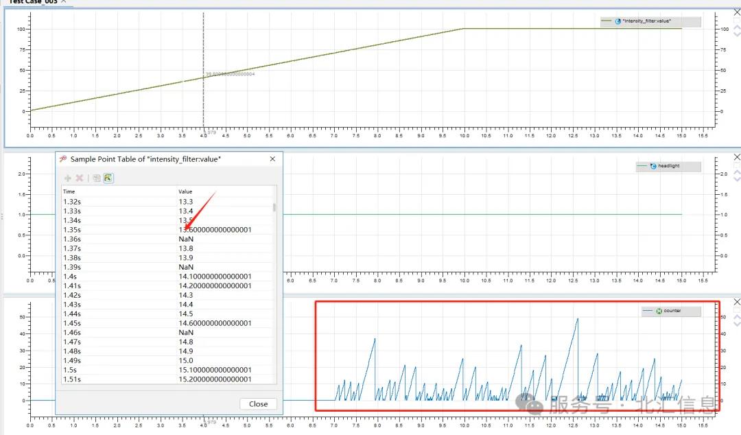 How to perform fault injection testing efficiently - iNEWS