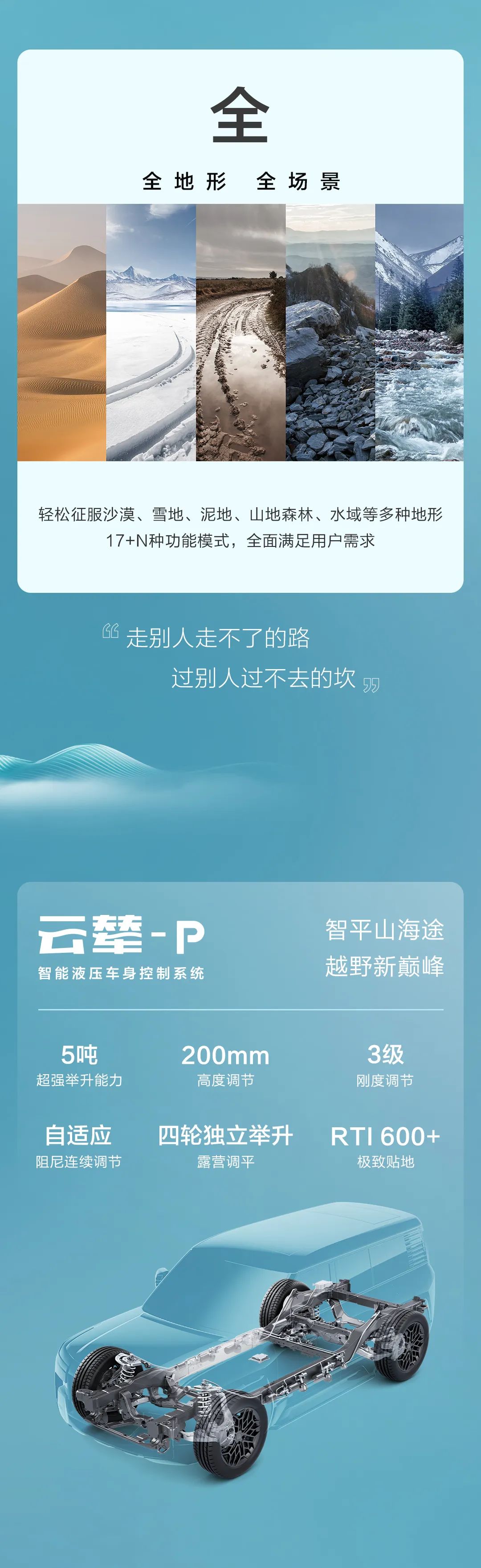 World Premiere of BYD Cloudcar Intelligent Body Control System - iMedia