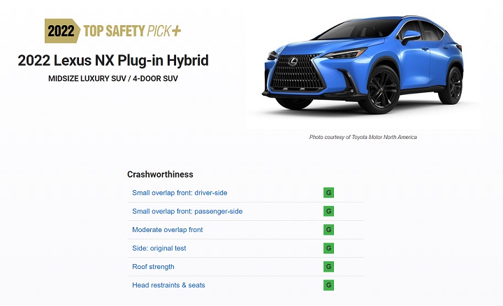 IIHS announces 5 Lexus crash test results!NX, ES, IS all receive the ...