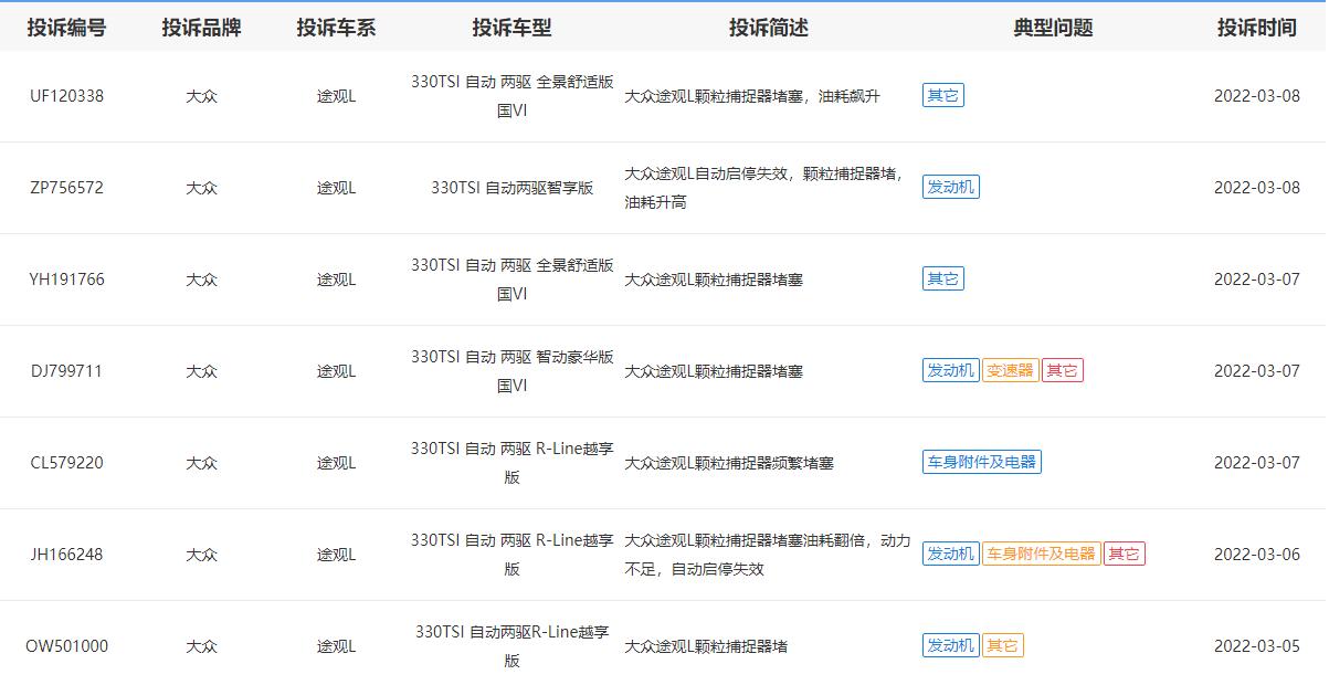 Ask Yu Jingmin again, how did the Tiguan L particle catcher get clogged ...