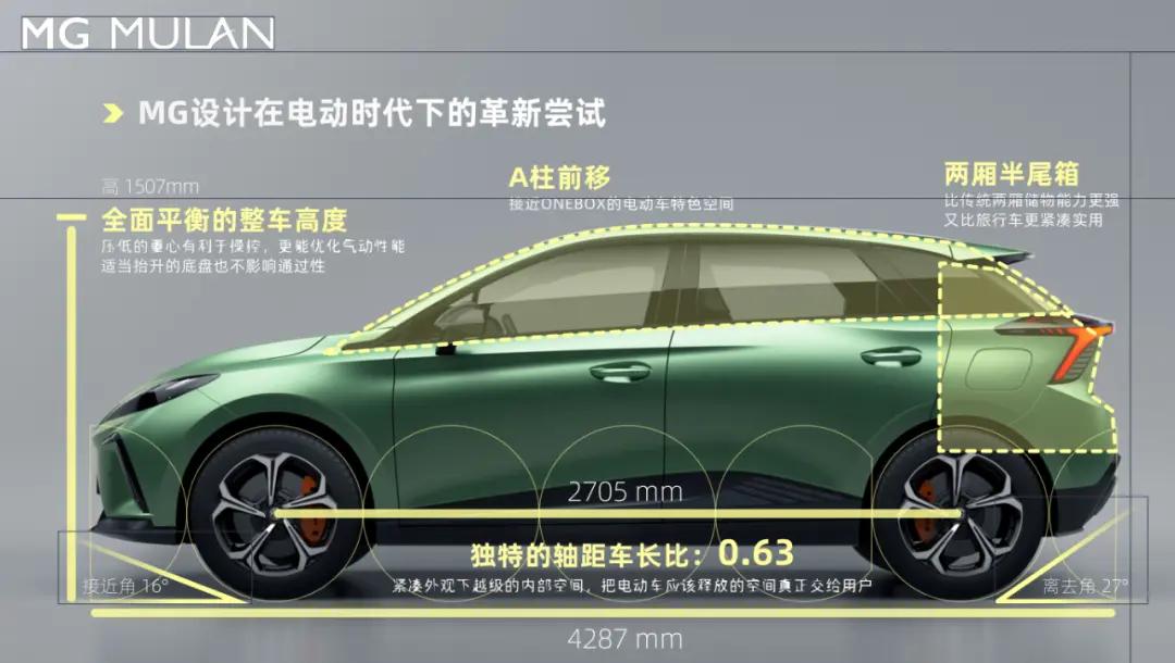 Electric car design, MG Mulan gets it - iNEWS
