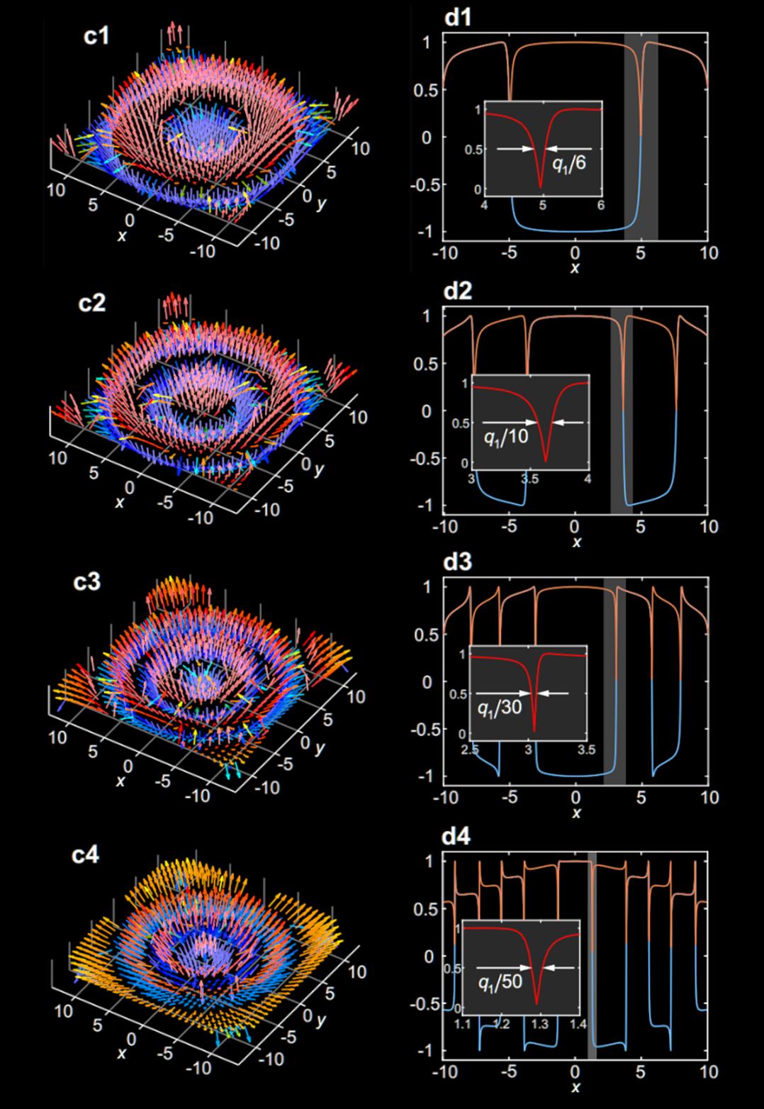 Electromagnetic vortex ring light pulse: Skyrmion flying - iNEWS - Page 2