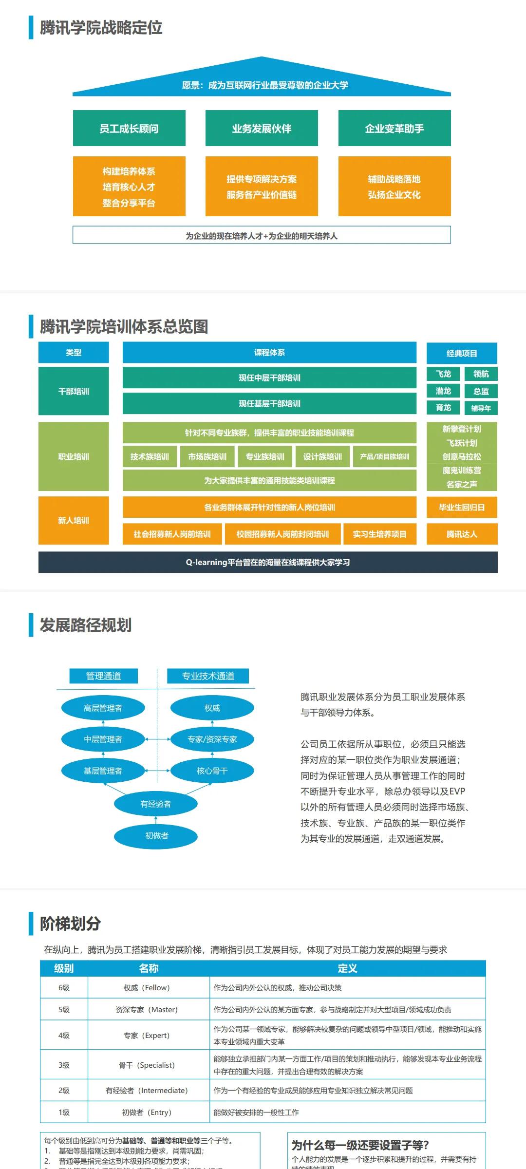 Tencent Goose Factory's internal HR human resources and organization ...