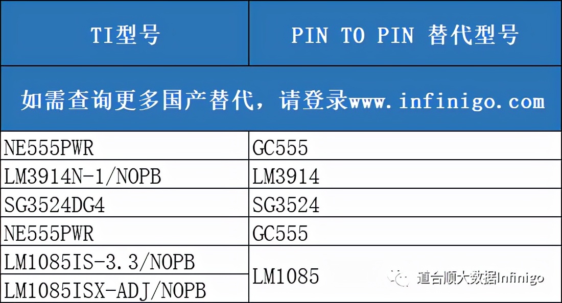 TI交期拉長，成供應最難IC料！它的國產替代了解下-道合順大數據 - 頭條匯