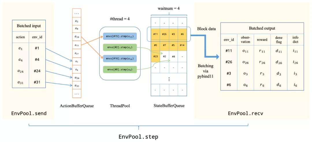 1 million frames of data is only 1 second!AI Daniel Yan Shuicheng team ...