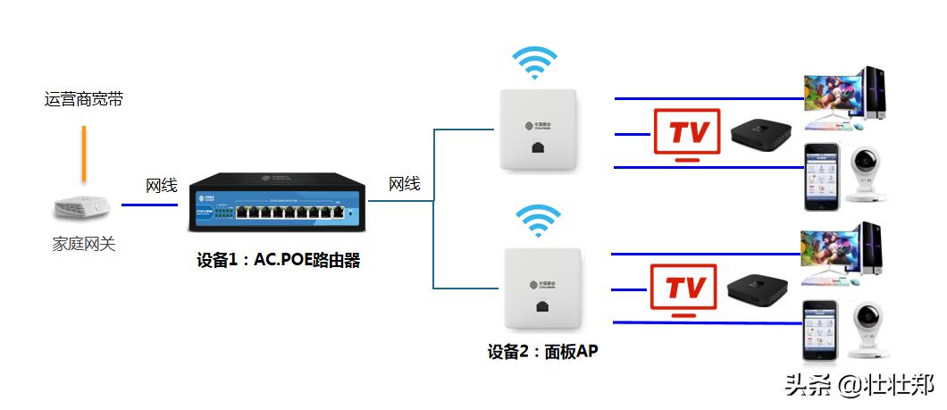 #Heart-level service# Panel AP to refresh the home WiFi network - iNEWS