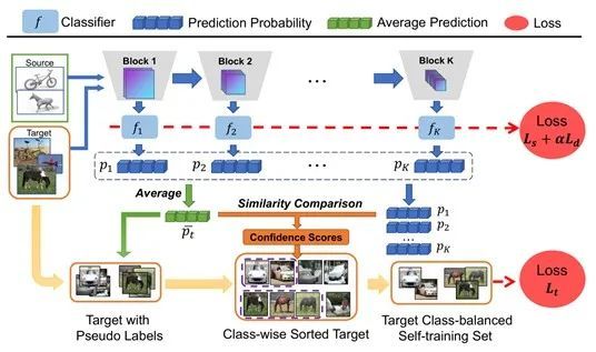 Dr. Yang Ruigang, CTO of Incept Technology, shares CVPR 2021 selected ...