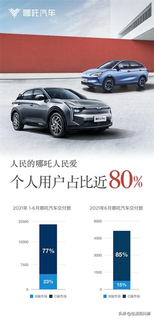 New car-making forces are working together, Nezha Automobile's half ...