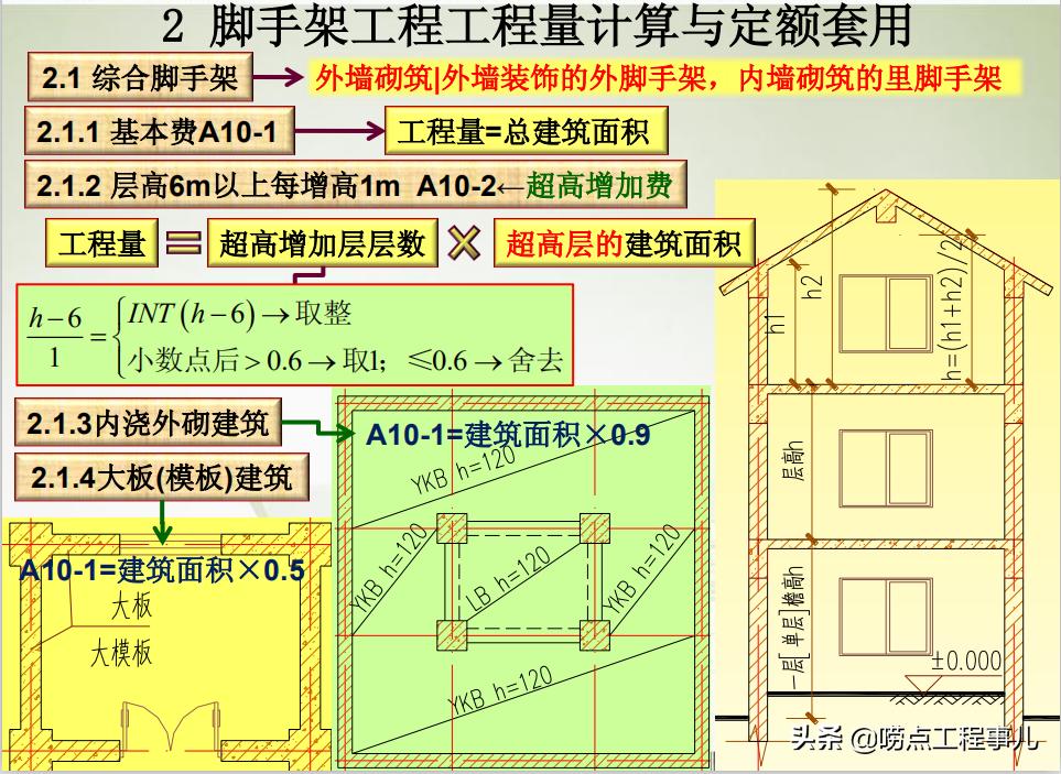 Decoration engineering drawing recognition, engineering quantity ...