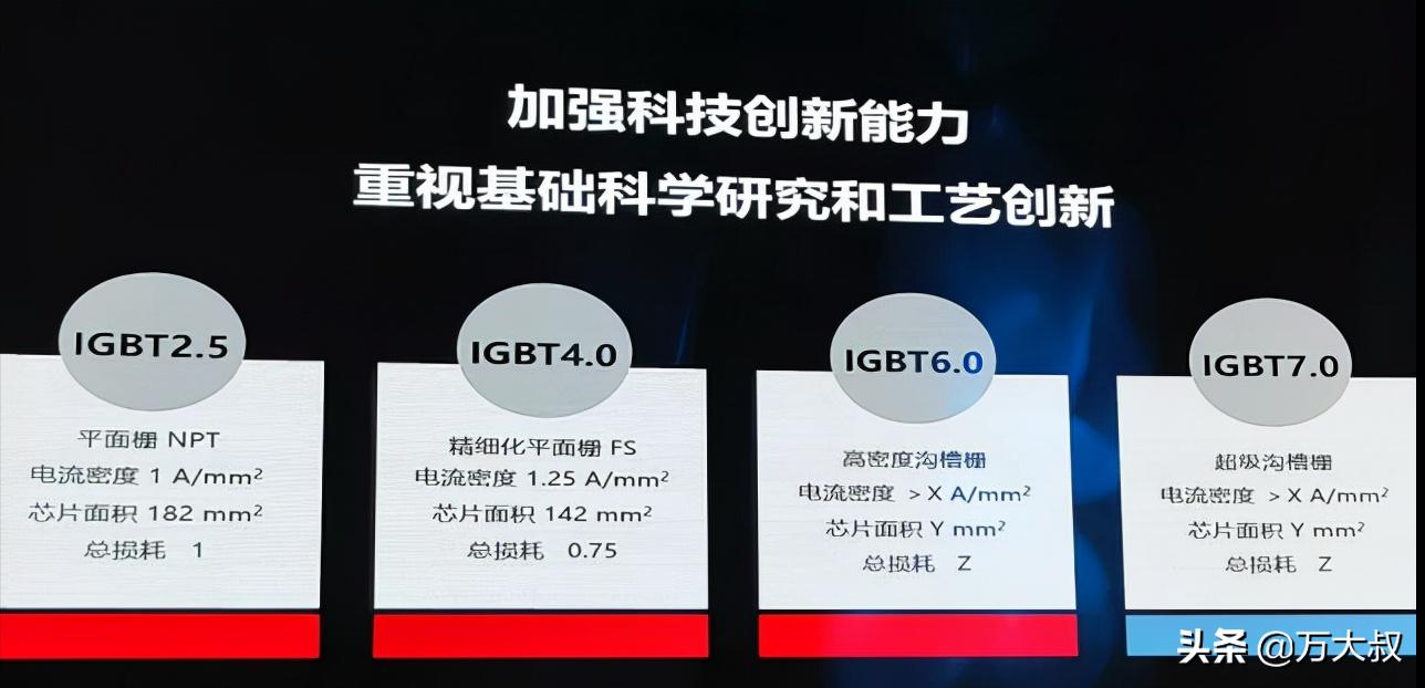 BYD has developed high-end IGBT automotive chips with a 90-nanometer ...