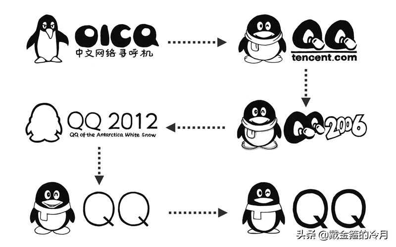 22 years of QQ, the overall logo has changed six times - iMedia