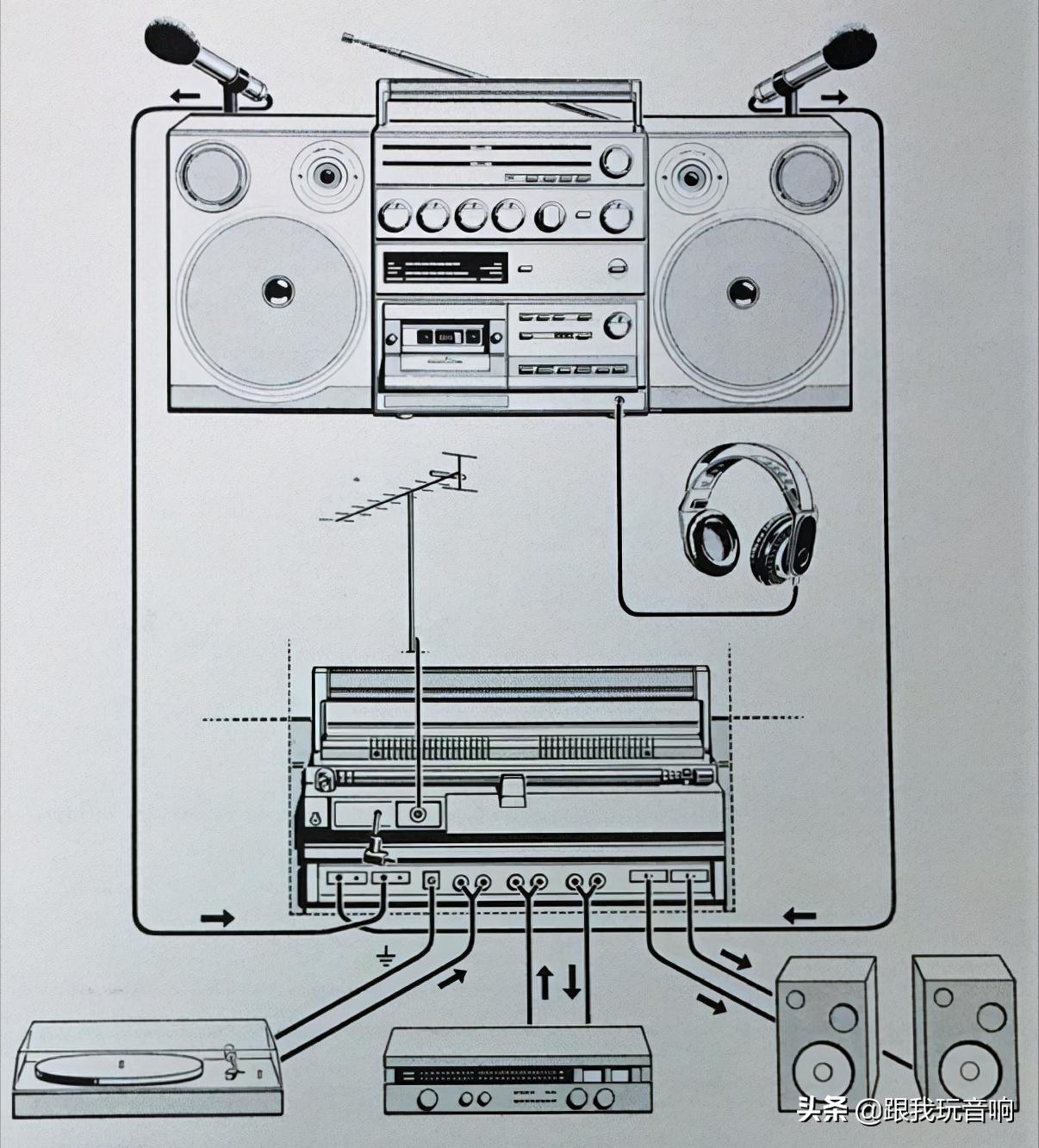 In the 1980s, Philips launched the D8614 three-piece stereo audio radio ...