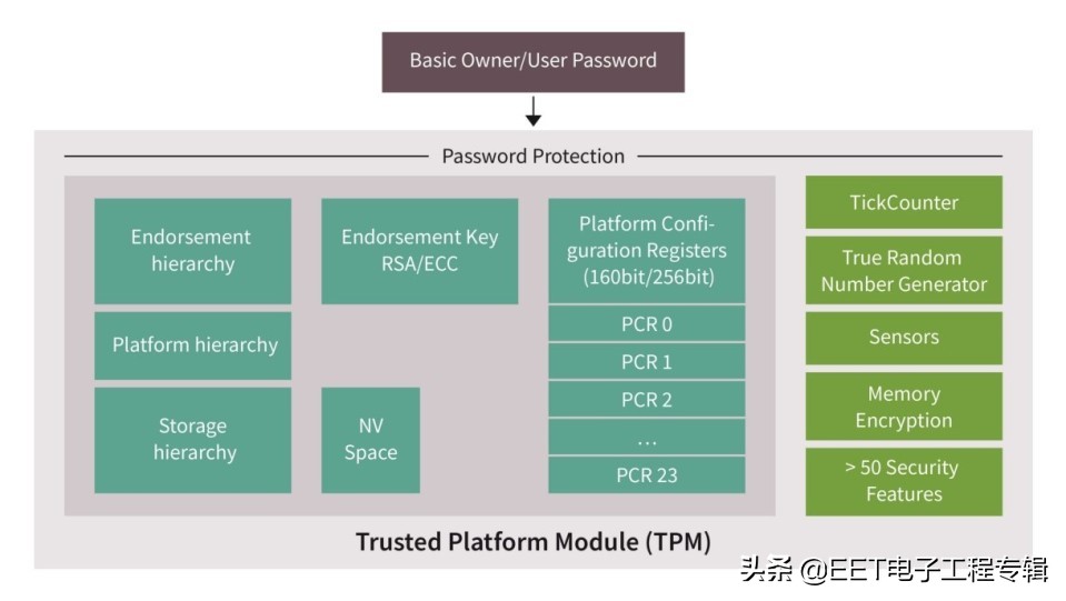 Using chip-level security to protect industrial IoT terminals - iNEWS