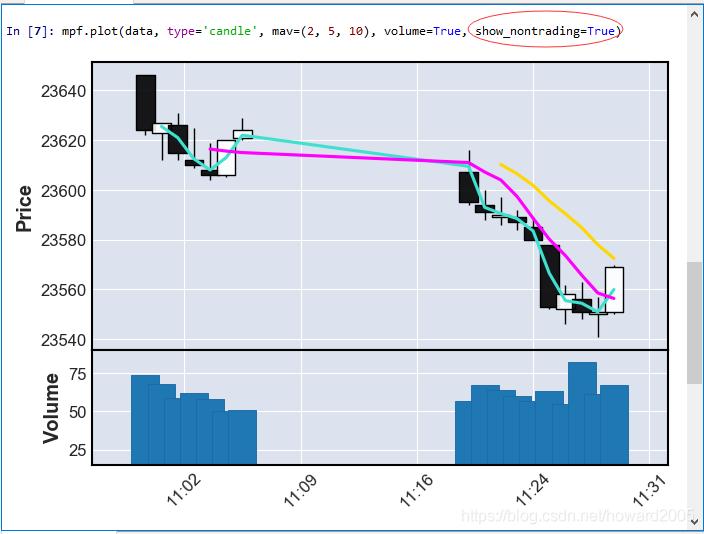 python利用mplfinance的plot繪製K線圖 - 資訊咖