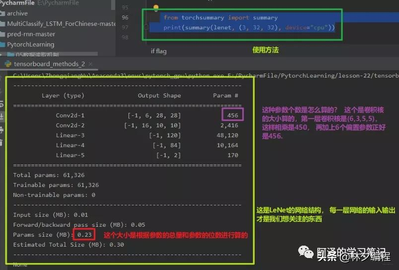 機器學習「Pytorch 」筆記八：Tensorboard 可視化與 Hook 機制 - 資訊咖