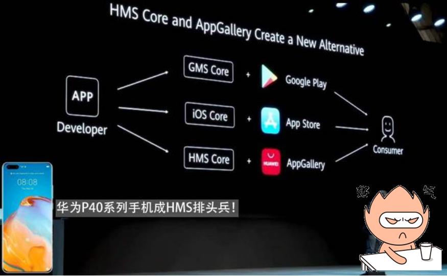 Huawei abandoning Google GMS, HMS becomes its own faction, becoming the ...