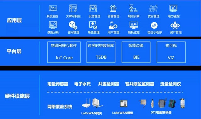 Baidu Smart Cloud and Huilian Unlimited Launch of Intelligent ...