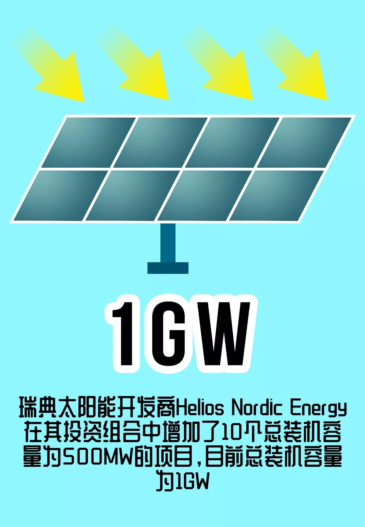 Swedish developer increases solar energy storage to 1GW - iNEWS