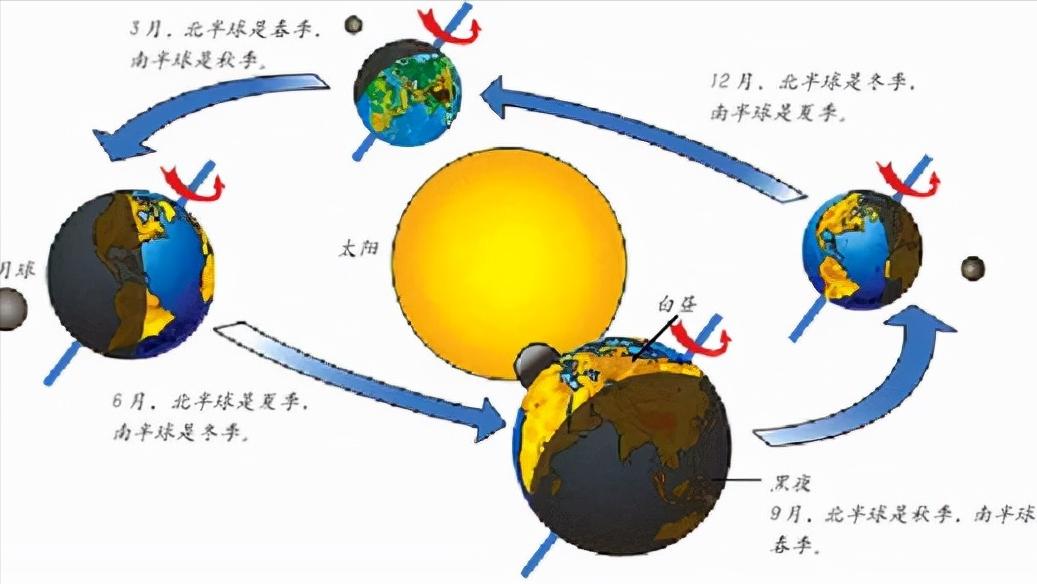 If the earth suddenly stops rotating, what changes will happen to the ...