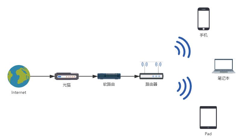 Simple sharing of soft routing researched during National Day - iNEWS